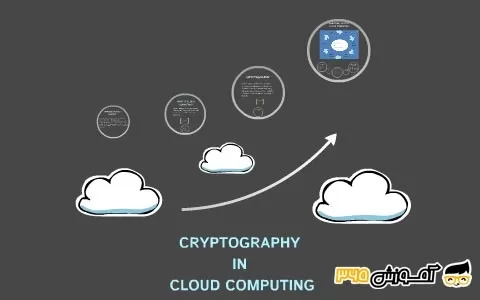 امنیت در فضای ابری - Cloud Cryptography