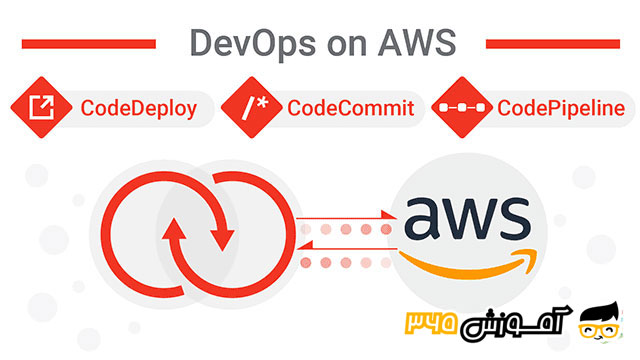 AWS DEVOPS چیست؟ از چه ساختاری تشکیل میشود