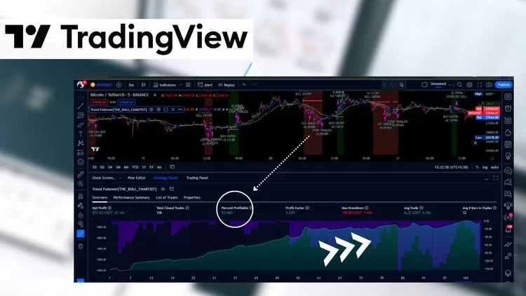 آموزش رایگان - ساخت استراتژی با استفاده از Pine Script و TradingView ...