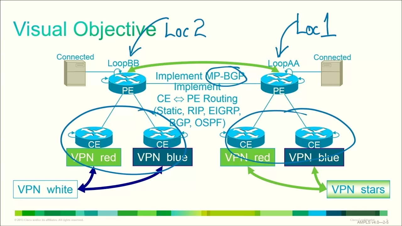 آموزش رایگان - پیاده سازی و عیب یابی پیشرفته شبکه های MPLS VPN (AMPLS)