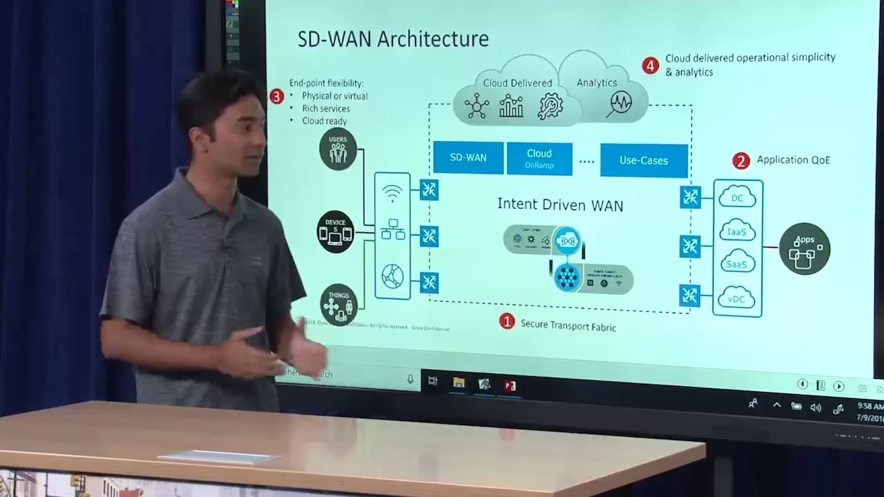 مجموعه تسلط SD-WAN : استقرار صفحه داده نسخه 1.0 (A-SDW-DATPLN)