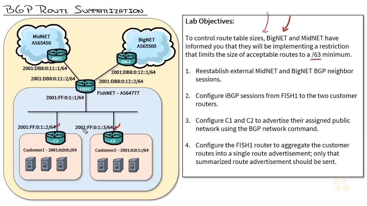 آموزش رایگان - Cisco CCNP Enterprise Core (350-401 ENCOR) - پیکربندی پایه BGP IPv6