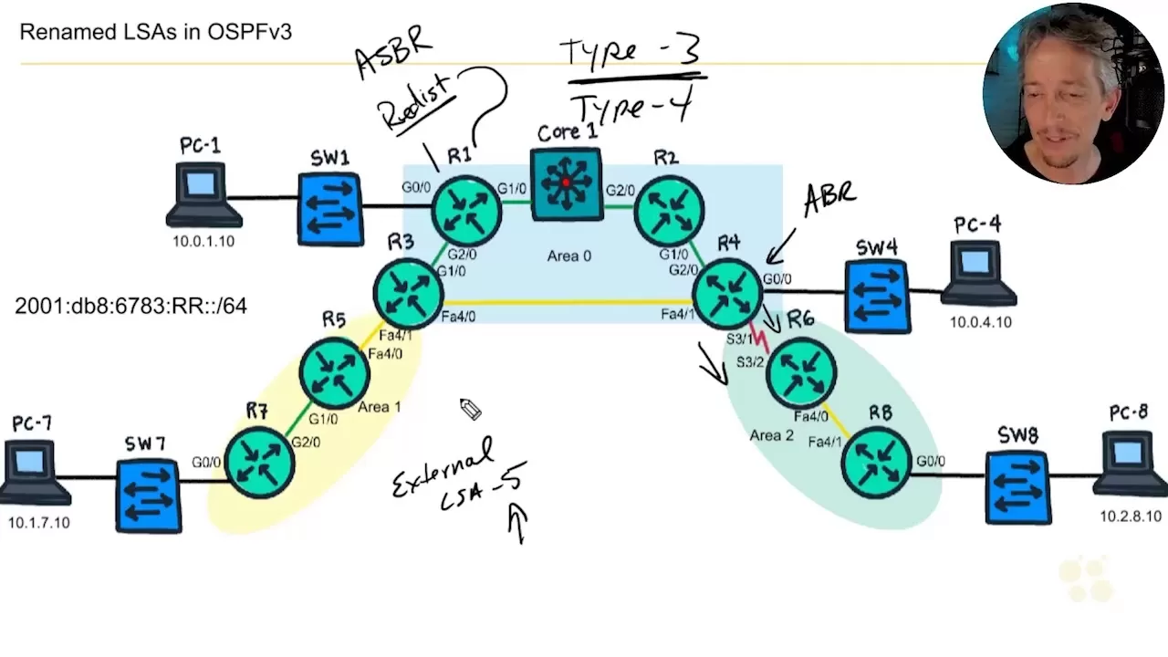آموزش رایگان - Cisco CCNP Enterprise Core (350-401 ENCOR) - پیکربندی و تأیید OSPFv3 با IPv6