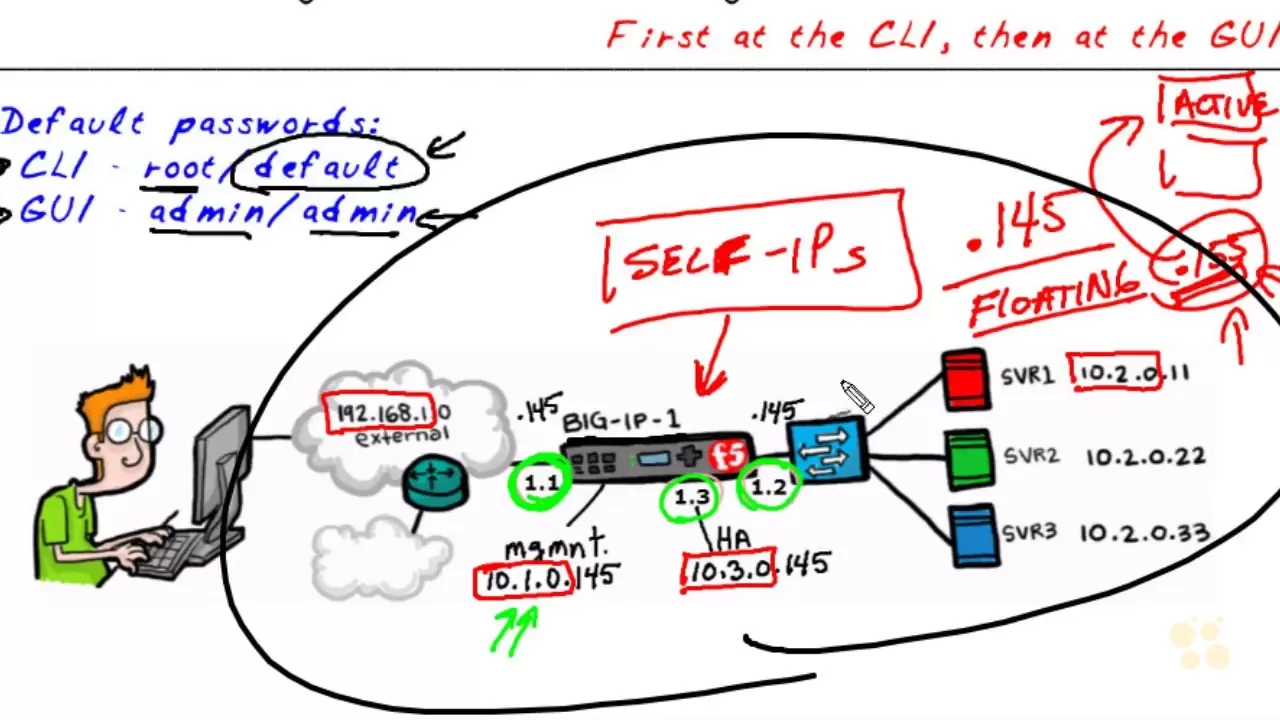 آموزش رایگان - F5 BIG-IP Local Traffic Manager
