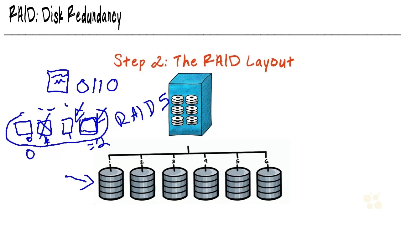 آموزش رایگان - Microsoft SQL طراحی انبار داده