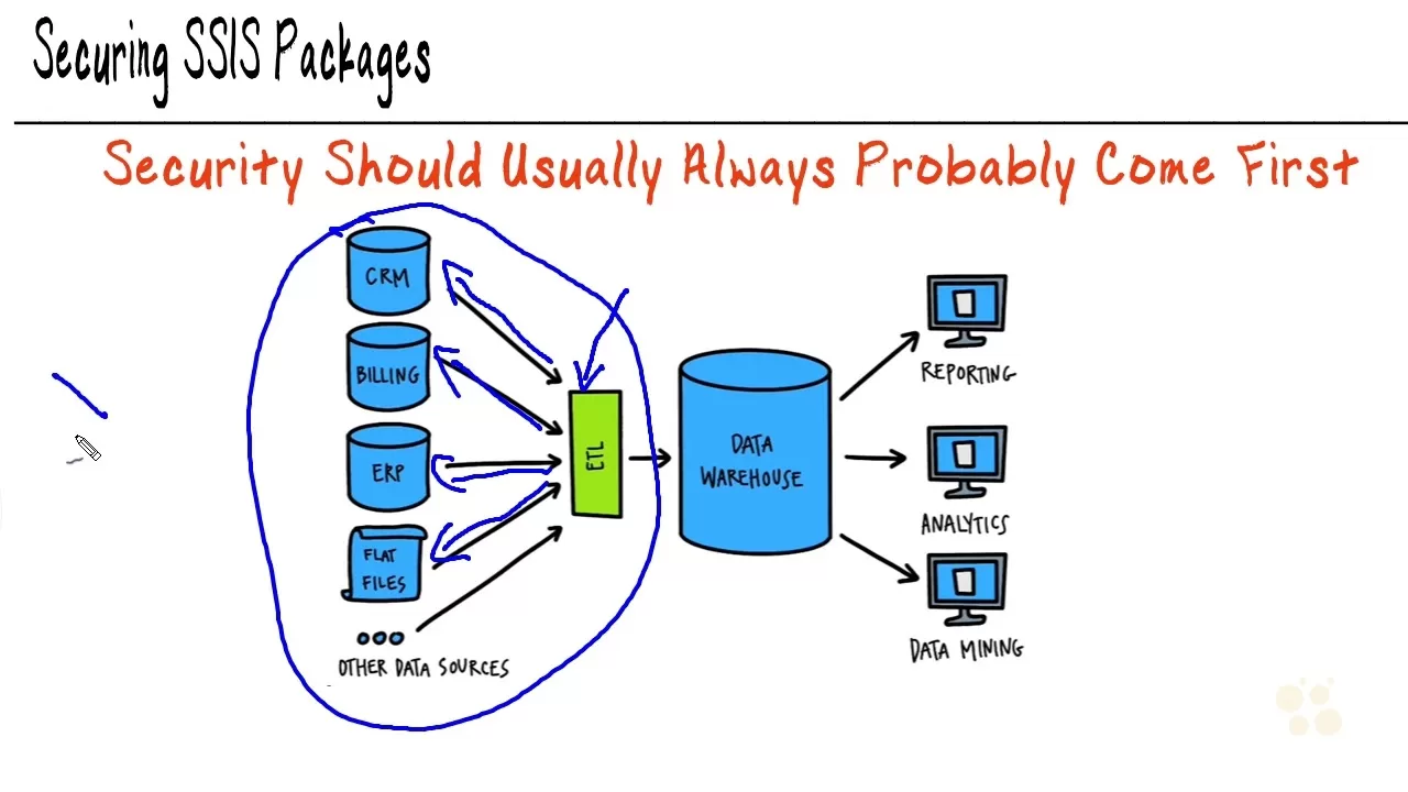آموزش رایگان - فیلم Microsoft SQL SSIS