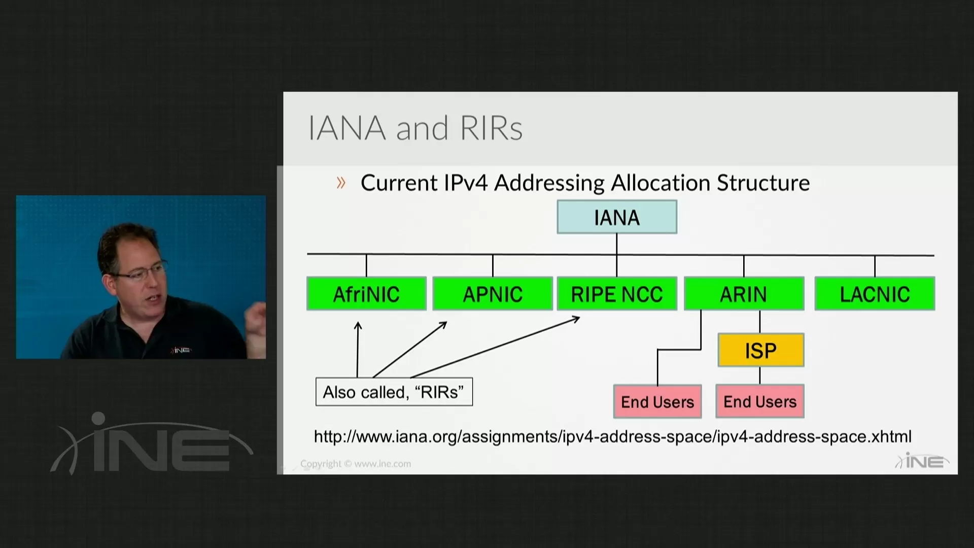 آموزش رایگان - مسیریابی و سوئیچینگ CCNA آدرس دهی و زیرشبکه IPv4