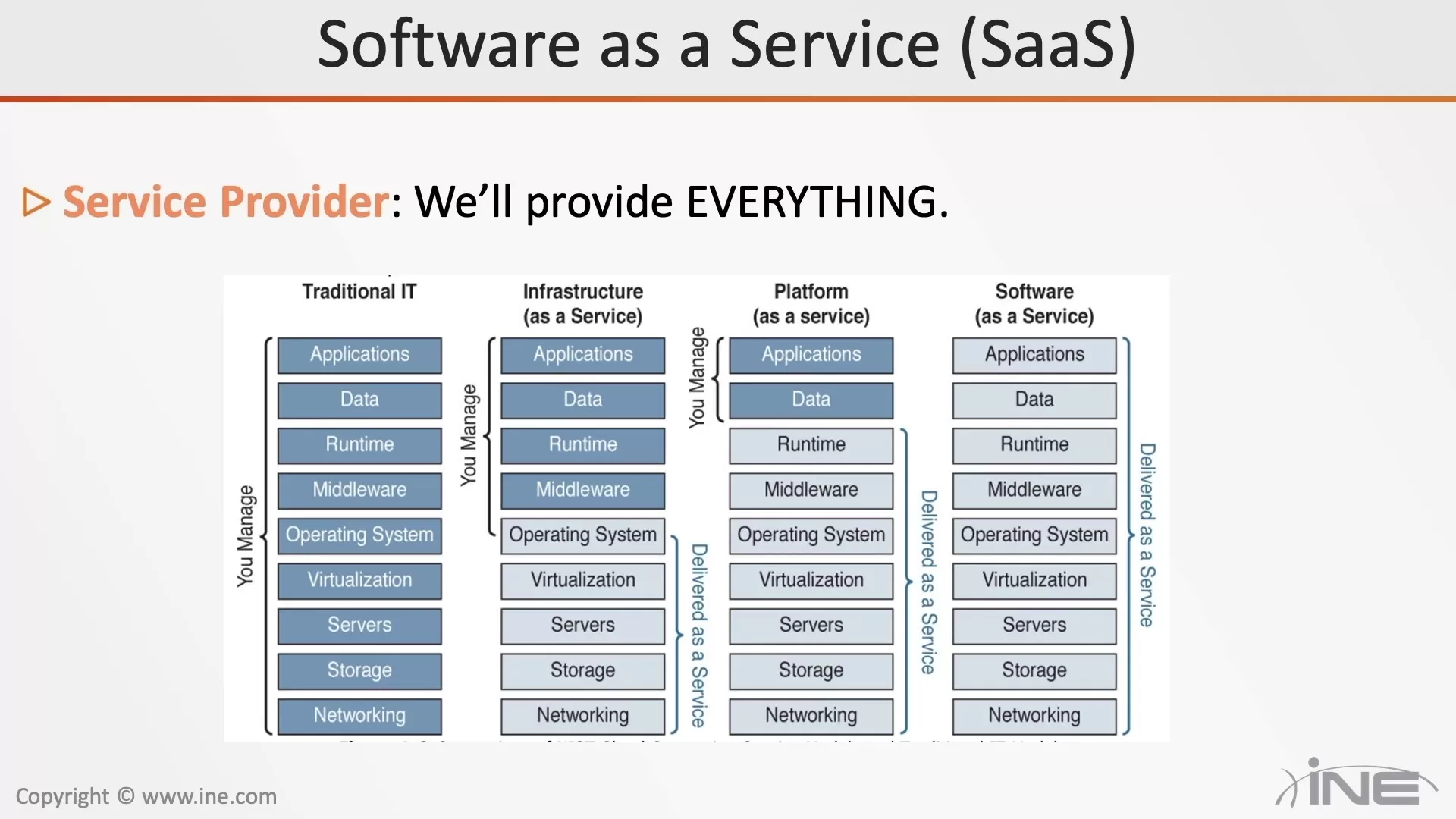 آموزش رایگان - Cisco CCIE Evolving Technologies نسخه 1.1