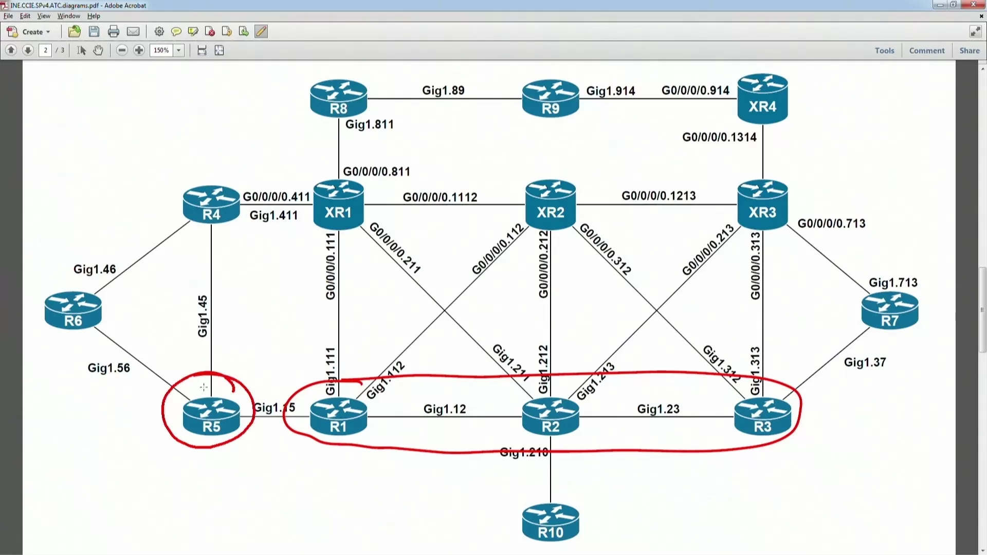 CCIE Service Provider v5 CCIE Service Provider v5
