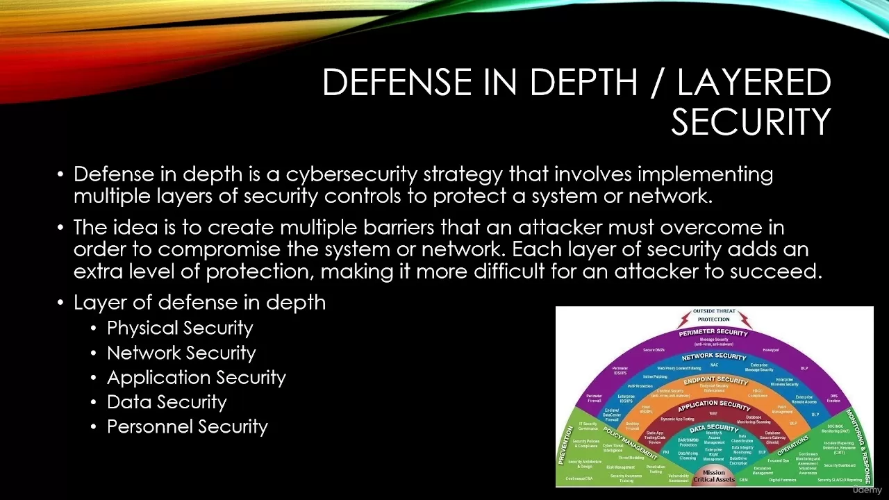 آموزش رایگان - ISC2 - CC - دارای گواهینامه آموزش امنیت سایبری