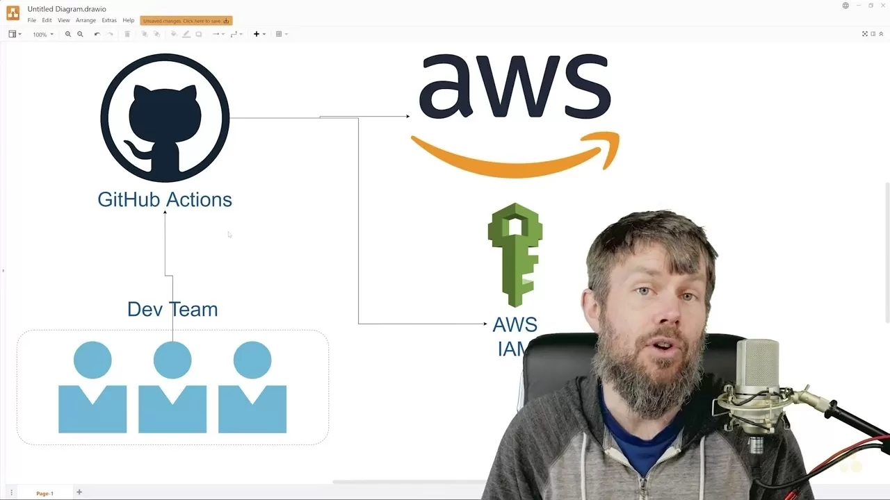 دوره اکشن های گیت هاب کورس توسعه زیرساخت های Aws و Azure 