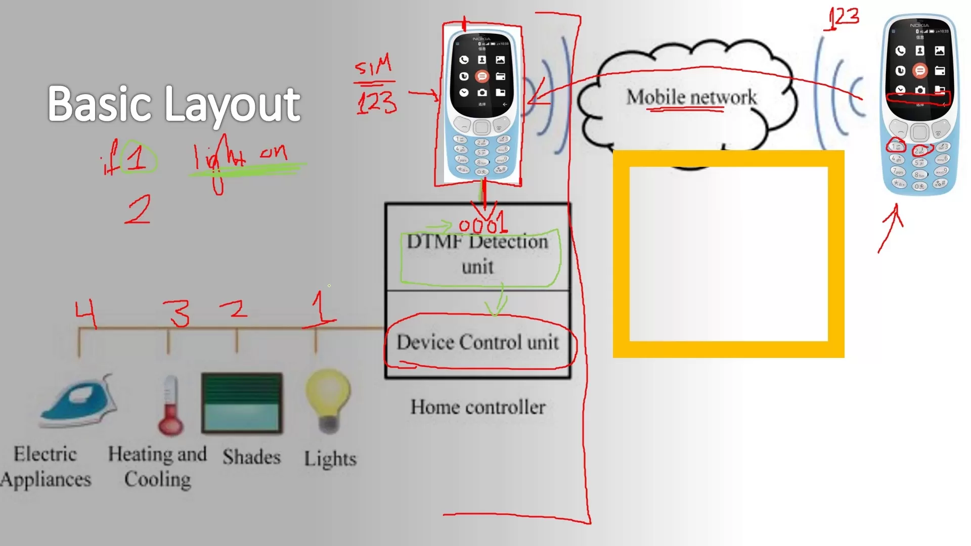 آموزش رایگان - با آردوینو هر چیزی را در هر کجا بدون اینترنت کنترل کنید