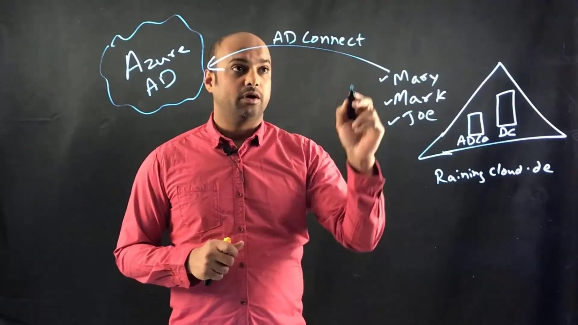 گواهینامه Microsoft Azure Administration AZ-104 گواهینامه Microsoft Azure Administration AZ-104