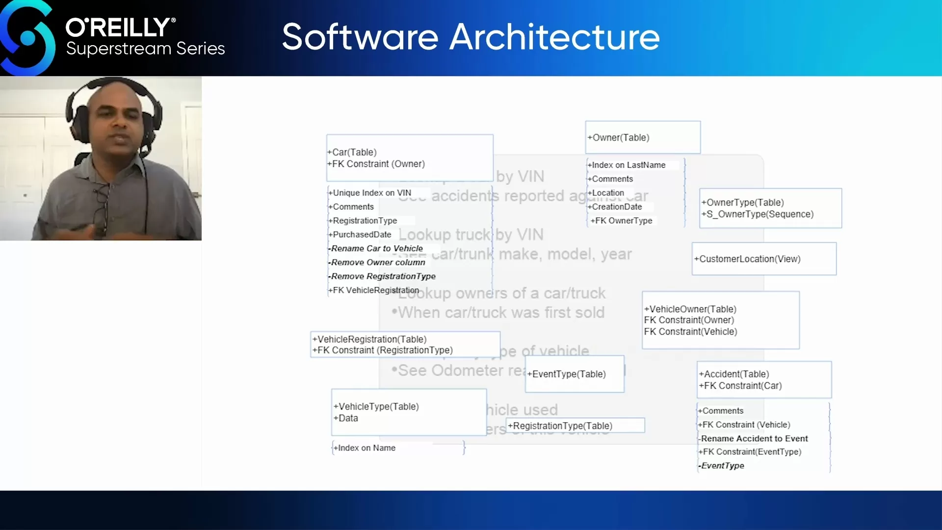 آموزش رایگان - معماری نرم افزار : معماری داده ها