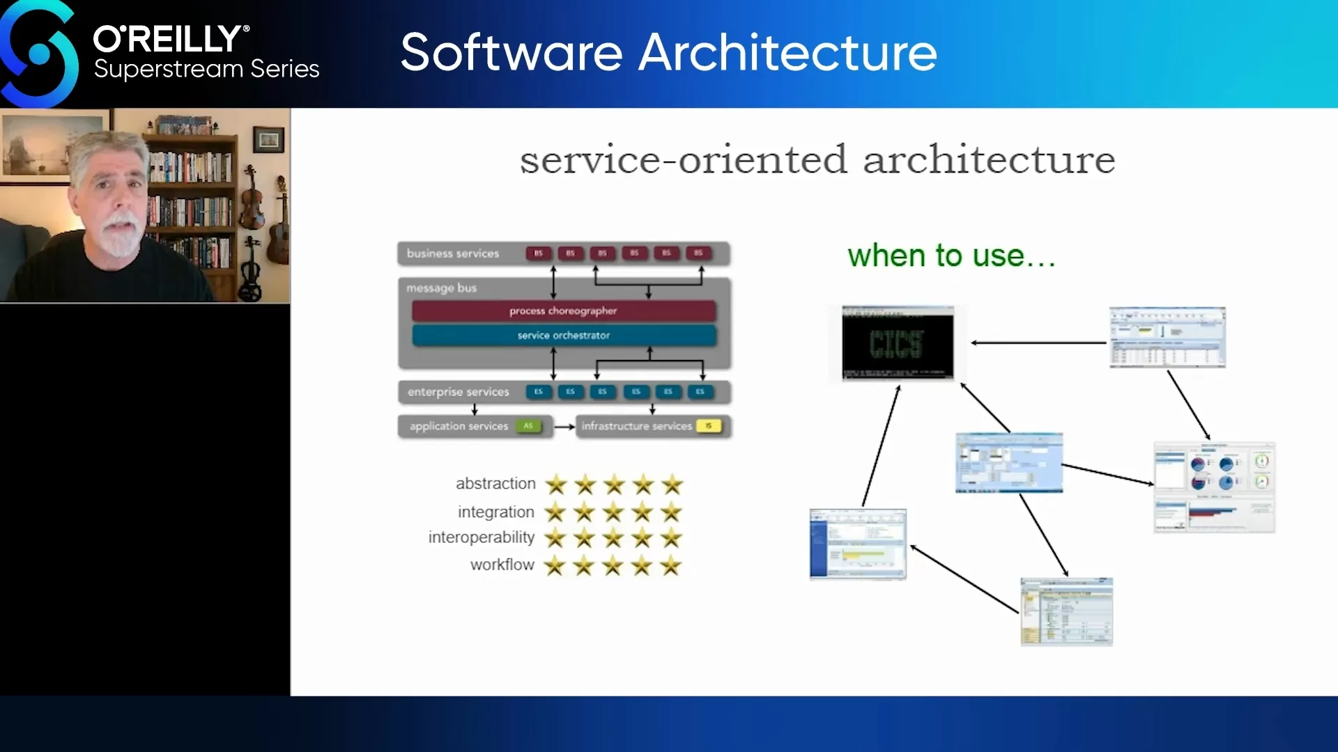 دوره معماری نرم افزار