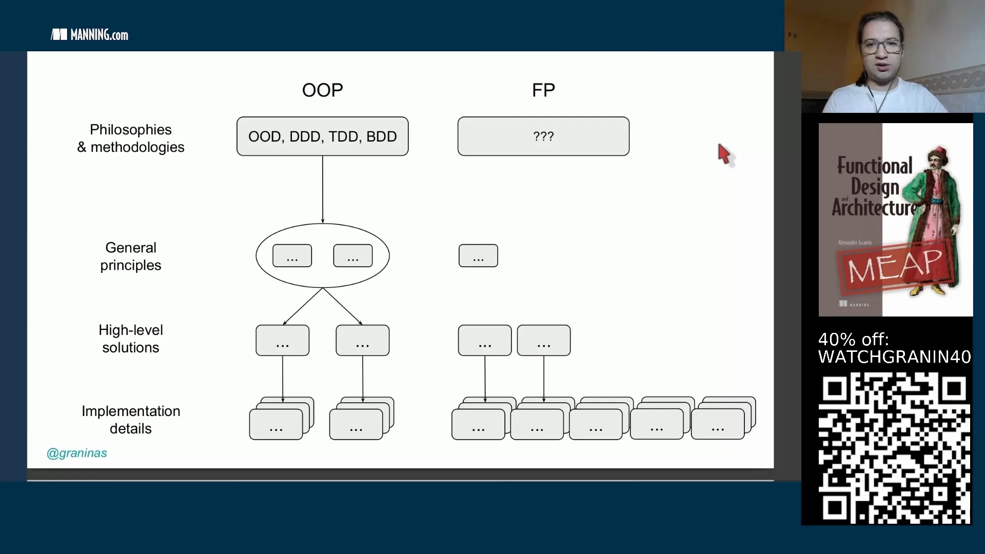 آموزش رایگان - طراحی اعلانی عملکردی، همتای طراحی و کدنویسی شی گرا
