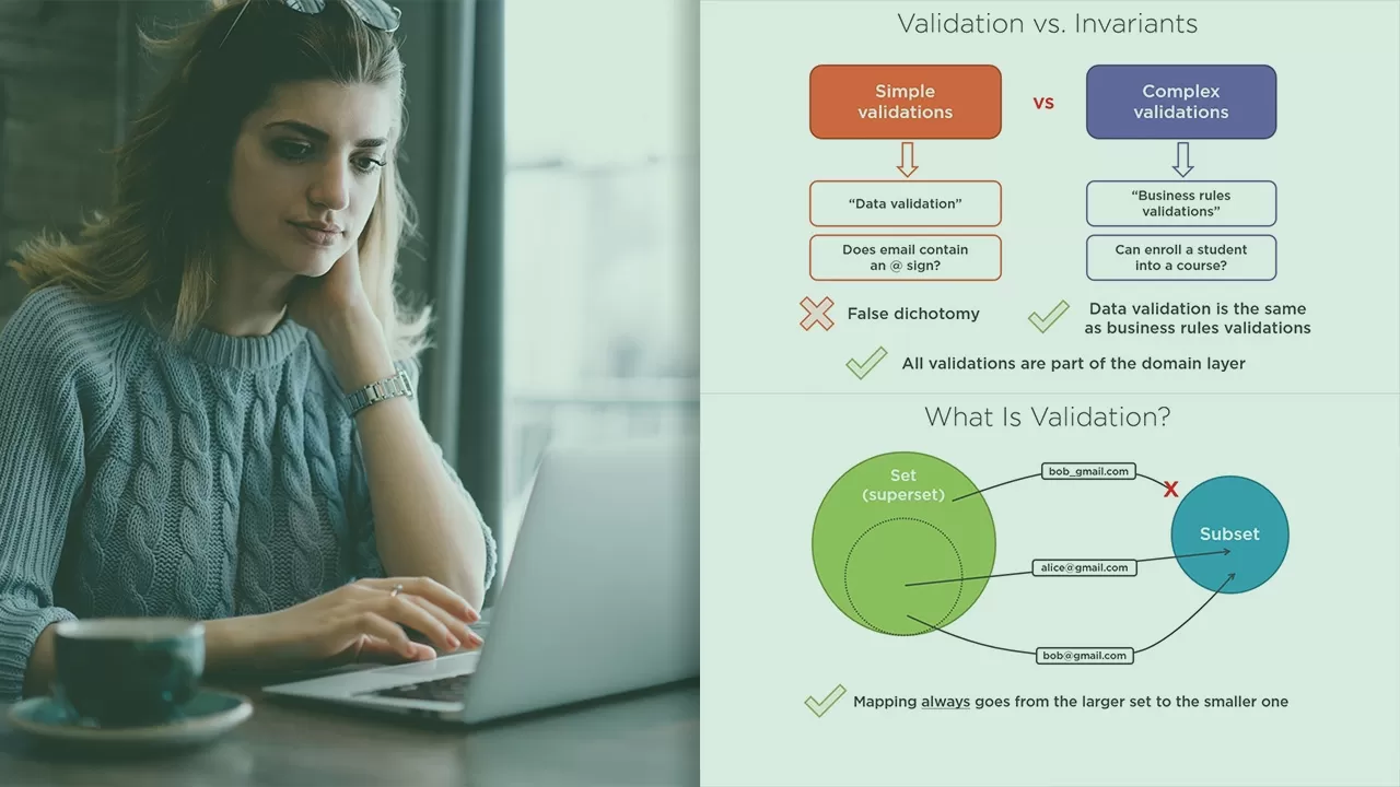 Fluent Validation Fundamentals