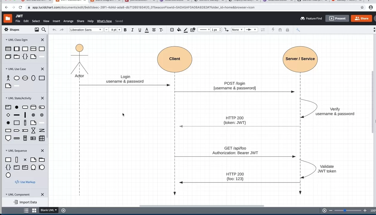 آموزش رایگان - JWT Build سرور احراز هویت مبتنی بر توکن با JWT را درک کنید