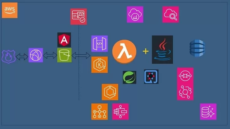 آموزش رایگان - بررسی عمیق AWS Lambda برای توسعه‌دهندگان جاوا
